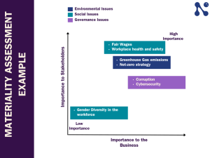 Materiality Assessment | Identify & Prioritize Sustainability Issues