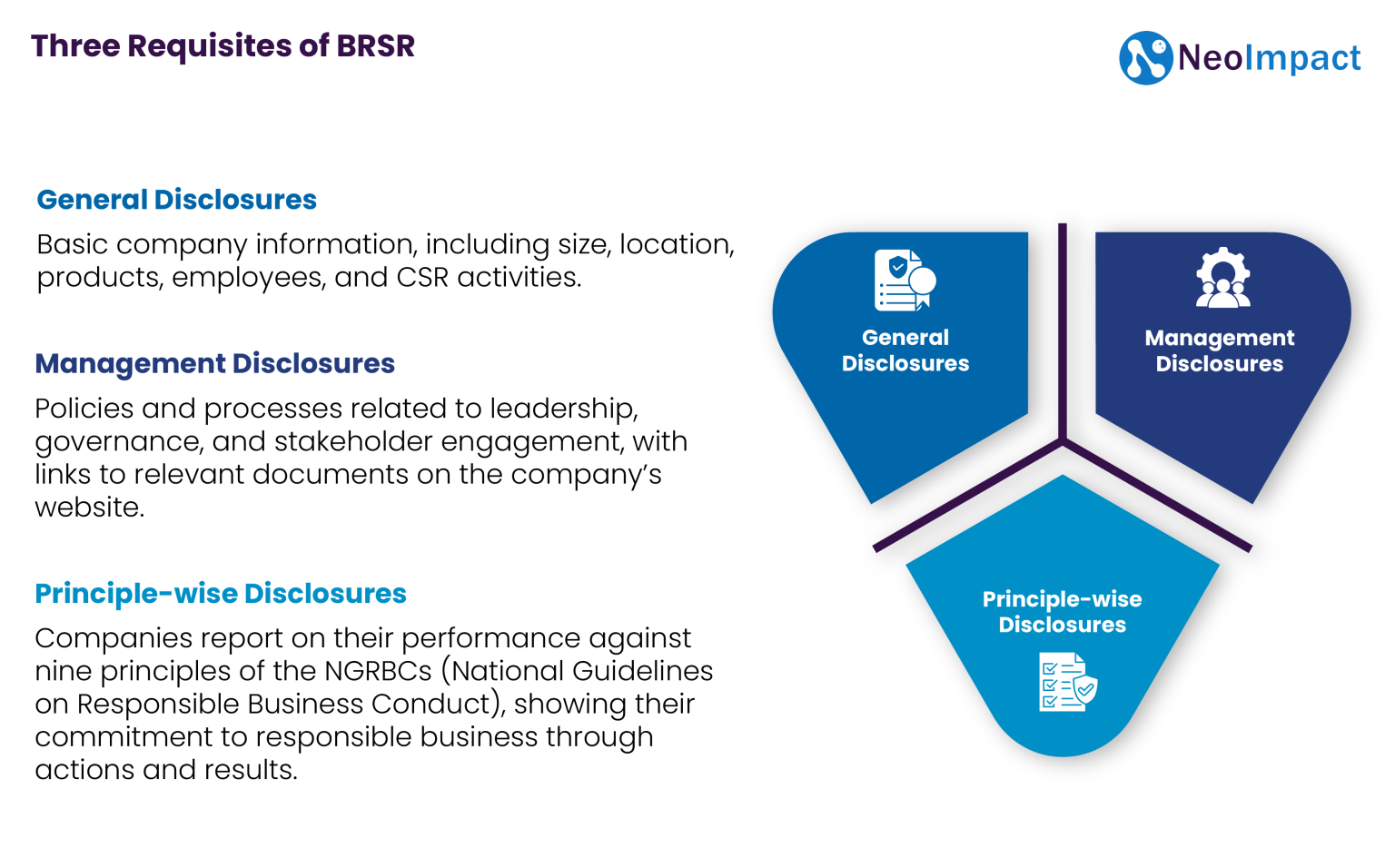 BRSR Framework – Latest Amendments & Updates | 2025
